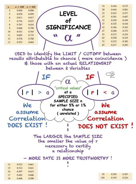 What Is A Critical Values Table