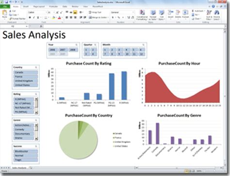 Microsoft Office Excel 2010 Free Download Supernalblocks Microsoft