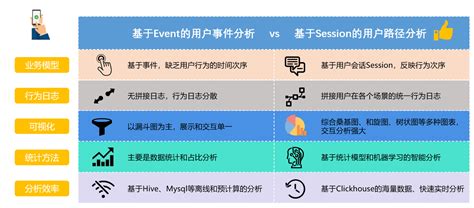 github tencent sessionanalytics sessionanalytics 用户路径数据分析挖掘框架
