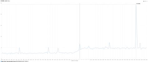 Redis异常排查实战从问题定位到性能提升助你成为技术领域的佼佼者 腾讯云开发者社区 腾讯云