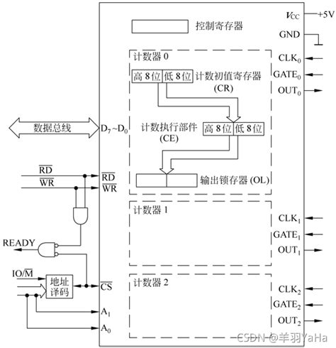 计数器 定时器8253 8254 8253控制字 csdn博客