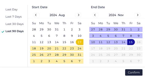 Why You Need A Mouse Heatmap For Website Optimization