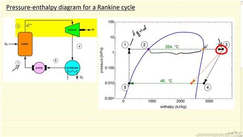 Propane Pressure Enthalpy Diagram