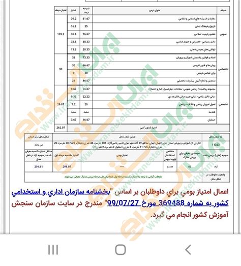 نمونه کارنامه های استخدامی آموزش و پرورش سال 1401 1402 ایران استخدام