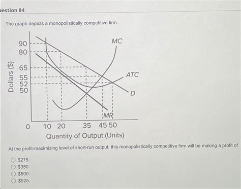 Solved Iestion The Graph Depicts A Monopolistically Chegg