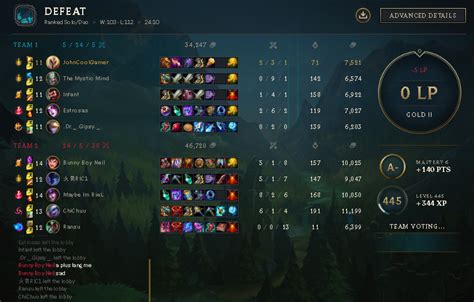 Bug Honor Appeared Twice And I Cant Click Anything Rgarena