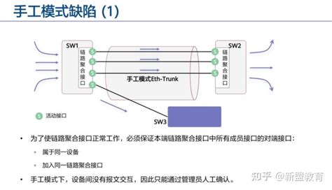【大神笔记】以太网链路聚合与交换机堆叠、集群（浅谈、总结） 知乎