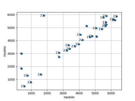 Python Representar El Tiempo En El Eje De Abscisas Con Matplotlib