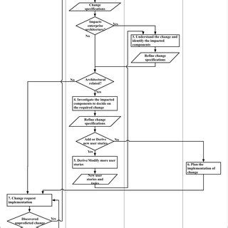 Halaman Unduh Untuk File Contoh Flowchart Bisnis Makanan Yang Ke 35