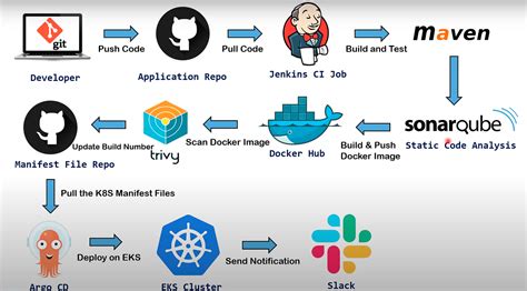 Deploy Register Website Real Time Devops Project Deploy To By Mihir Modi Medium