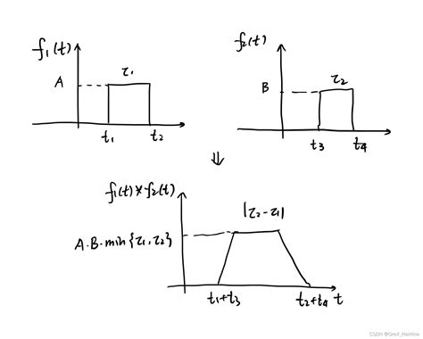 【920信号与系统笔记】第二章 连续时间系统的时域分析 连续时间系统的系统函数中分子和分母公因式可以消除吗 Csdn博客