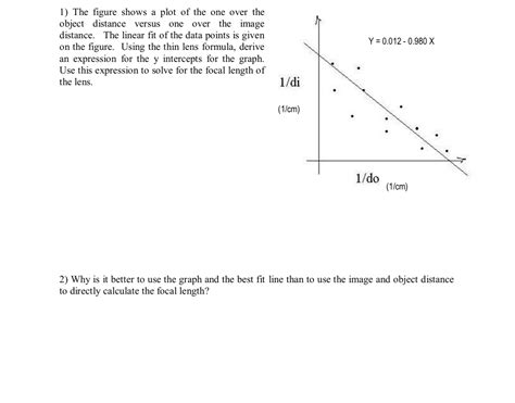 Solved 1 The Figure Shows A Plot Of The One Over The Object Chegg