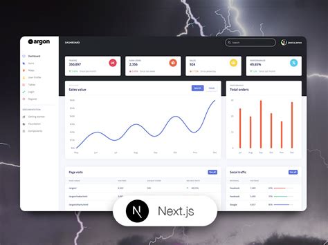 Nextjs Argon Dashboard Free Nextjs Reactstrap And Bootstrap 4 Admin