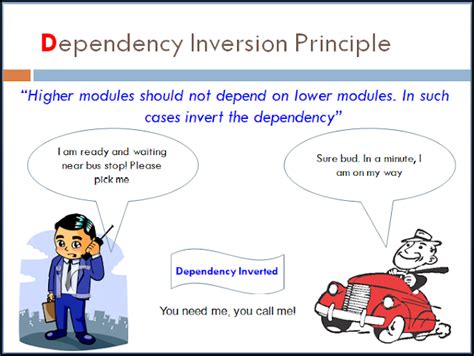The Technologist In You Solid Principles A Quick Introduction