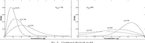 Figure 1 From Survey Of Maneuvering Target Tracking Part I Dynamic Models Semantic Scholar