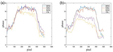 Photonics Free Full Text Automatic Spatial Filtering By Combining