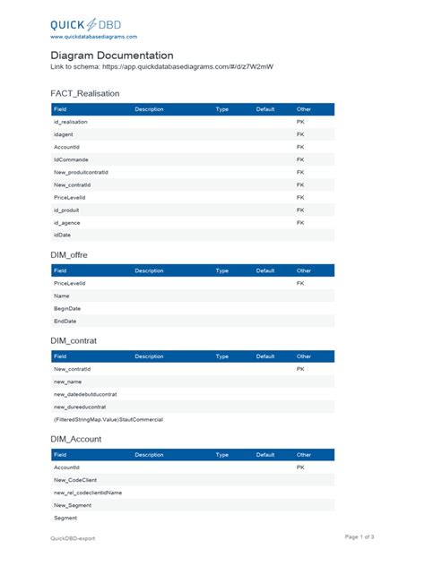 Quickdbd Export Pdf
