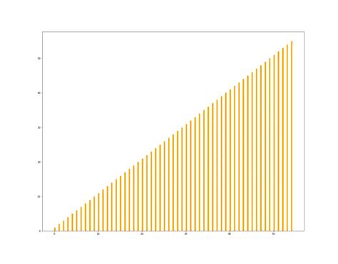insertion sort algorithm python code