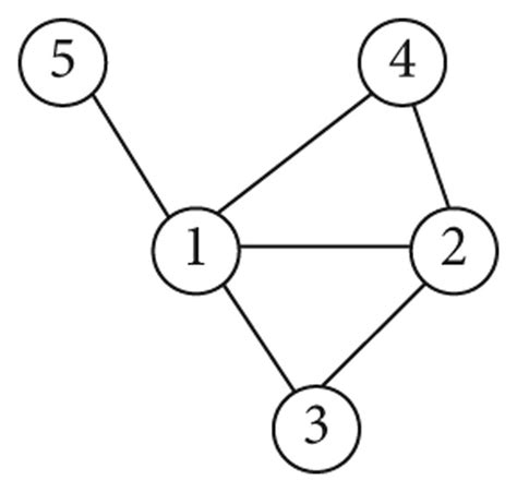 Unsupervised Community Detection Algorithm Based On Graph Convolution Network And Social Media