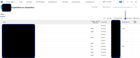 Display Progress Bar Using Conditional Formatting Adobe Experience
