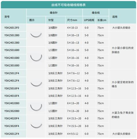 小鼠缝合线 小鼠手术缝合线 植物生理 动物生理毒理 实验动物设备 仪器设备 生物在线