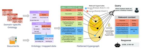 The Year Of The Graph On Linkedin Ontology Rag Emergingtech