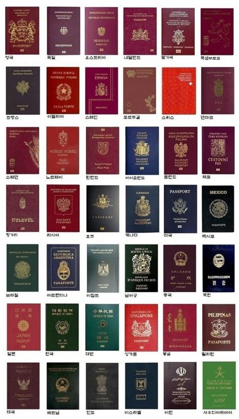 각 나라별 여권 표지