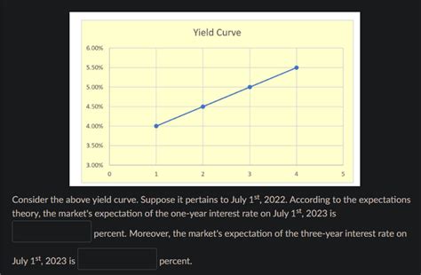 Solved Yield Curve Chegg Com