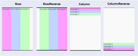 Getting Started With FlexLayout Properties Behavior AskXammy
