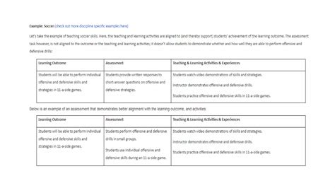 Report Aligning Learning Outcomes Learning Activities And Assessmentpptx