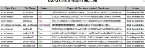 37922 Sas Installation Qualification Tool Report Shows Failures For