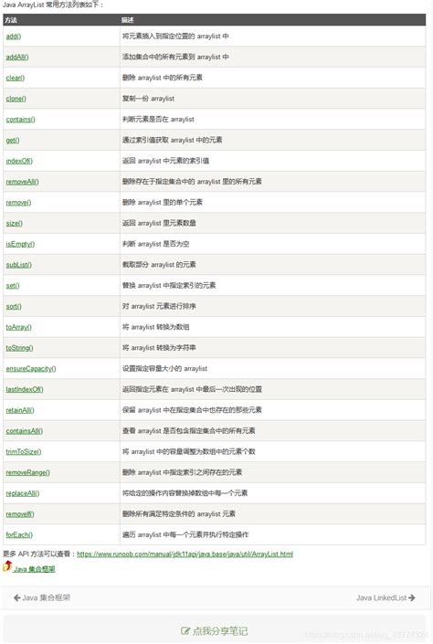 螺旋矩阵遍历算法：java实现与arraylist应用 Csdn博客