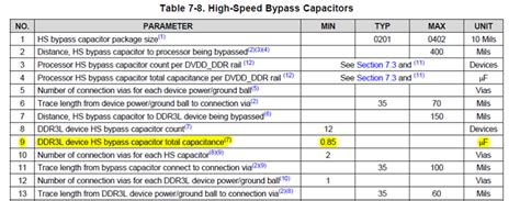 66ak2g02 High Speed Bypass Capacitance Question Processors Forum