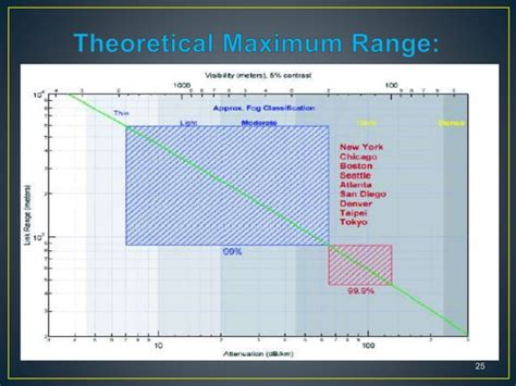 Wireless Optical Communication Pptx Computer Networking Computing