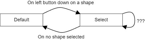 The State Pattern Pracitices For A Diagraming App