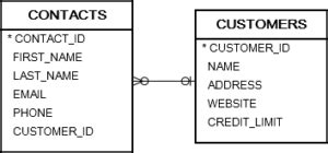 Pl Sql Select Into Statement