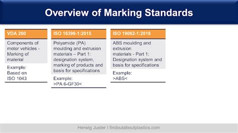 Find Out Aboutplastics Polymer Engineering And Leadership