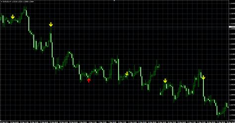 What Best Indicator To Entry Signal Best Ea General Mql5