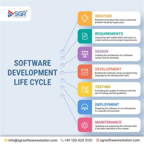 Sgr Software Solution Pvt Ltd On Linkedin Softwaredevelopment