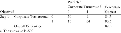 Clasification Model Analysis Download Table