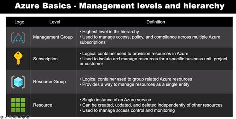 Demystifying Azure A Beginners Guide To Managing Your Cloud Resources By Ajay Verma Medium