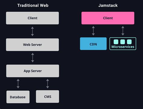 Cloudflare Pages部署 Ednovas的小站