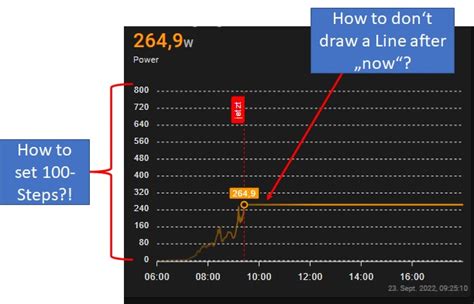Apexcharts Card A Highly Customizable Graph Card Dashboards