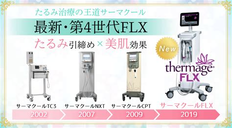 名古屋・大阪梅田でサーマクール（flx・cpt）｜【エースクリニック】たるみ治療 美容外科、美容皮膚科、形成外科