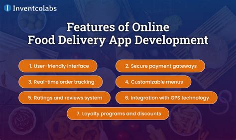Top 8 On Demand Food Delivery Apps In The Usa Inventcolabs