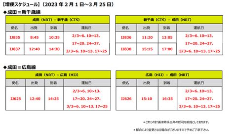 スプリング・ジャパン 2022年冬ダイヤ 国内線増便決定