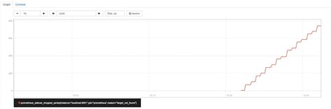 Sidecar Stopped Submitting Stats To Stackdriver After Prometheus