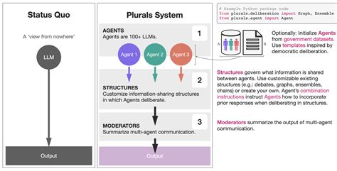 Github Josh Ashkinaze Plurals Plurals A System For Guiding Llms Via