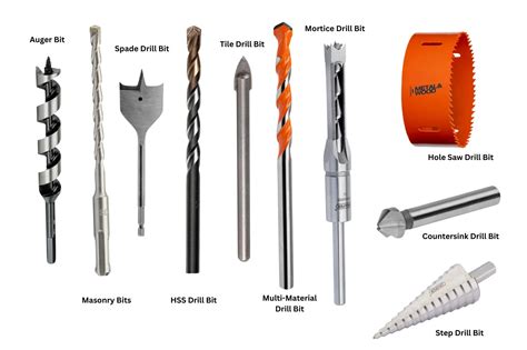 Types Of Drill Bits 7 Types Of Holemaking Tools And Their