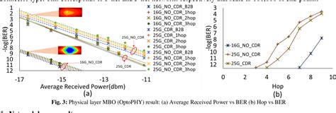 Figure 3 From Sip Enabled Fpga Network Interface For Programmable
